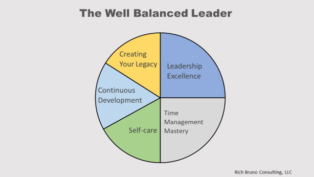 The Well Balanced Corporate Leader The Well Balanced Corporate Leader